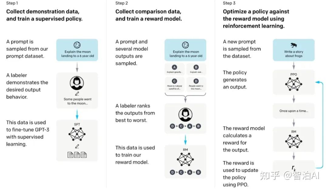 RLHF是什么？一文说清RLHF（人类反馈强化学习）的概念和实现过程 - 知乎