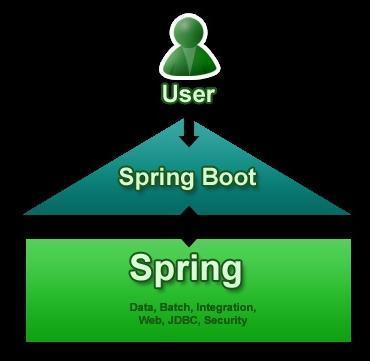 Spring框架，Spring Boot、Spring IO的历史和渊源 - 知乎