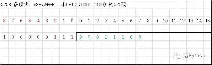 史上解释CRC最清楚的文章 - 知乎