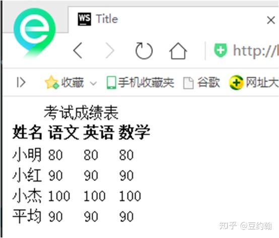 前端入门教程 从0开始通过一个商城实例手把手教你学习pc端和移动端页面开发第6章表格与表单 知乎