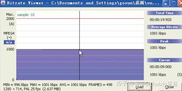 FFmpeg 软编码h.264与H.265(从简到深) - 知乎