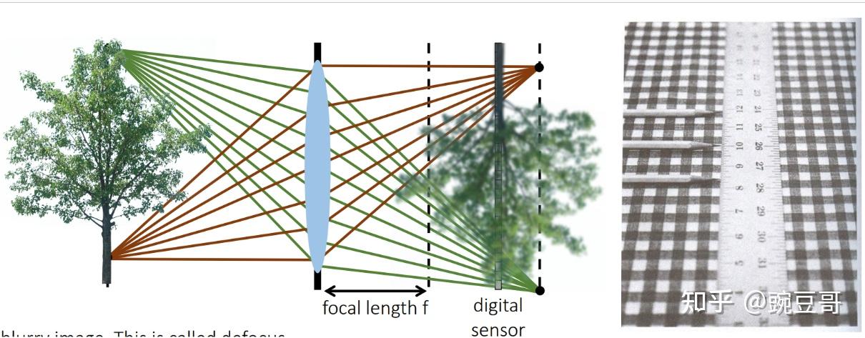 相机模型之针孔相机(Pinhole Camera) - 知乎