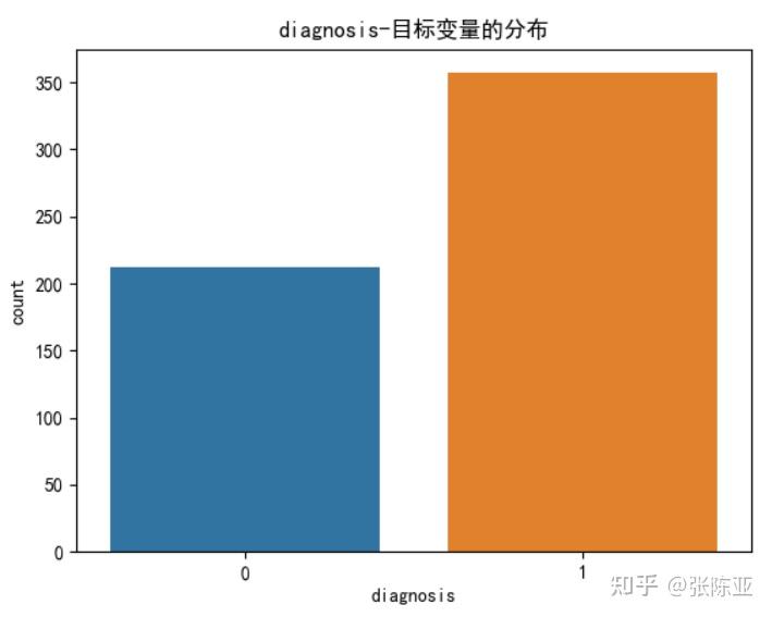 Python实现LightGBM分类模型(LGBMClassifier算法)项目实战 - 知乎