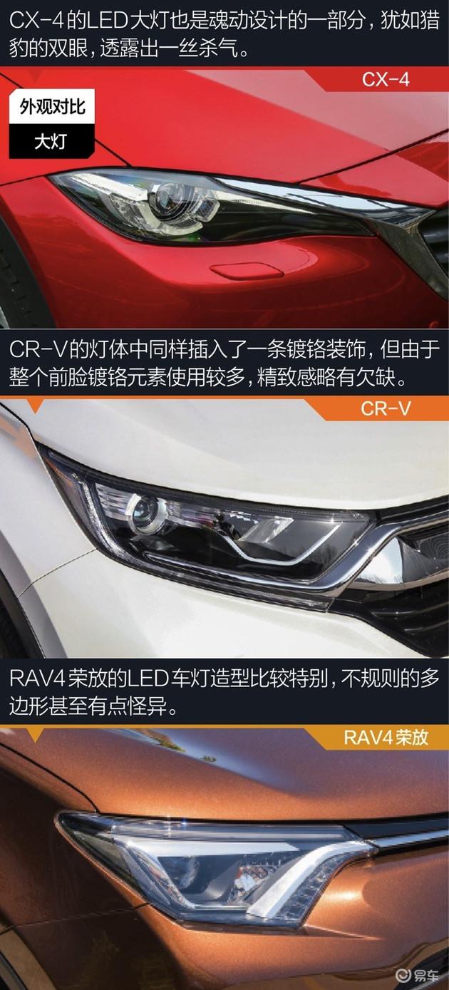 谁是紧凑型SUV性价比王者 CX-4/CR-V/RAV4荣放如何选？ - 知乎