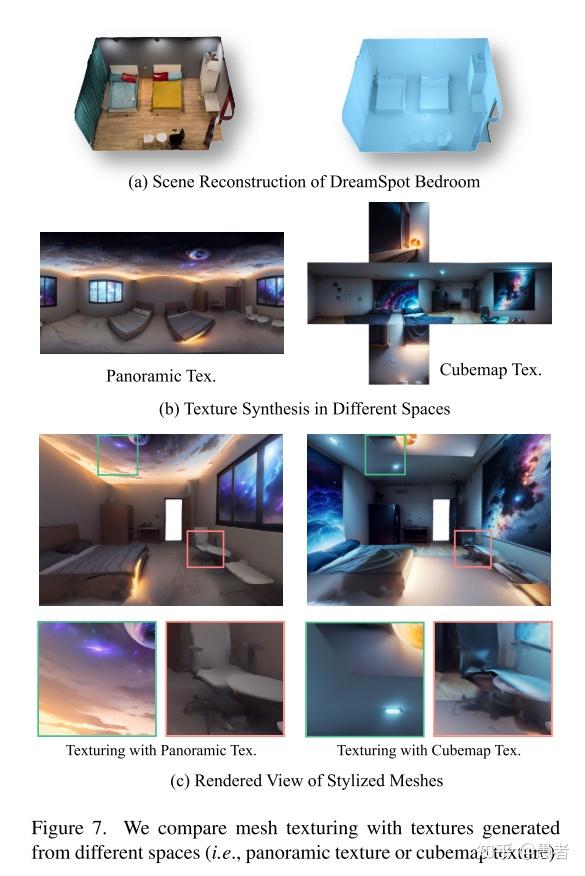 DreamSpace: Dreaming Your Room Space with Text-Driven Panoramic Texture ...