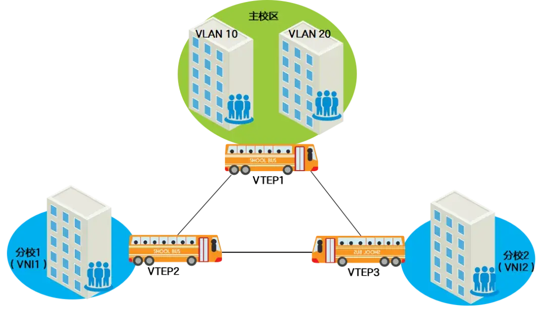 一文读懂VLAN和VXLAN - 知乎