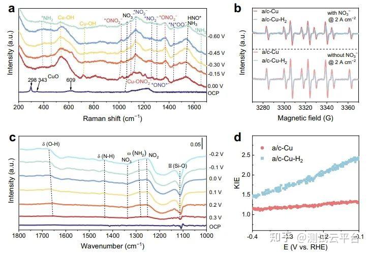 高效催化NO3-RR！大化所汪国雄/高敦峰，Nature子刊！ - 知乎