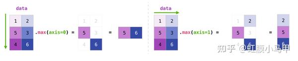 可视化解释numpy的轴计算 - 知乎