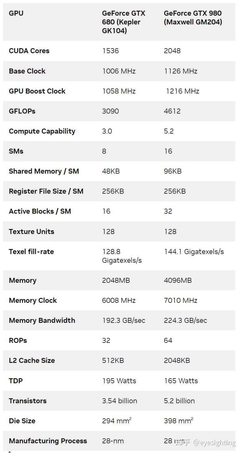 自动驾驶计算&域控平台-NVIDIA - 知乎