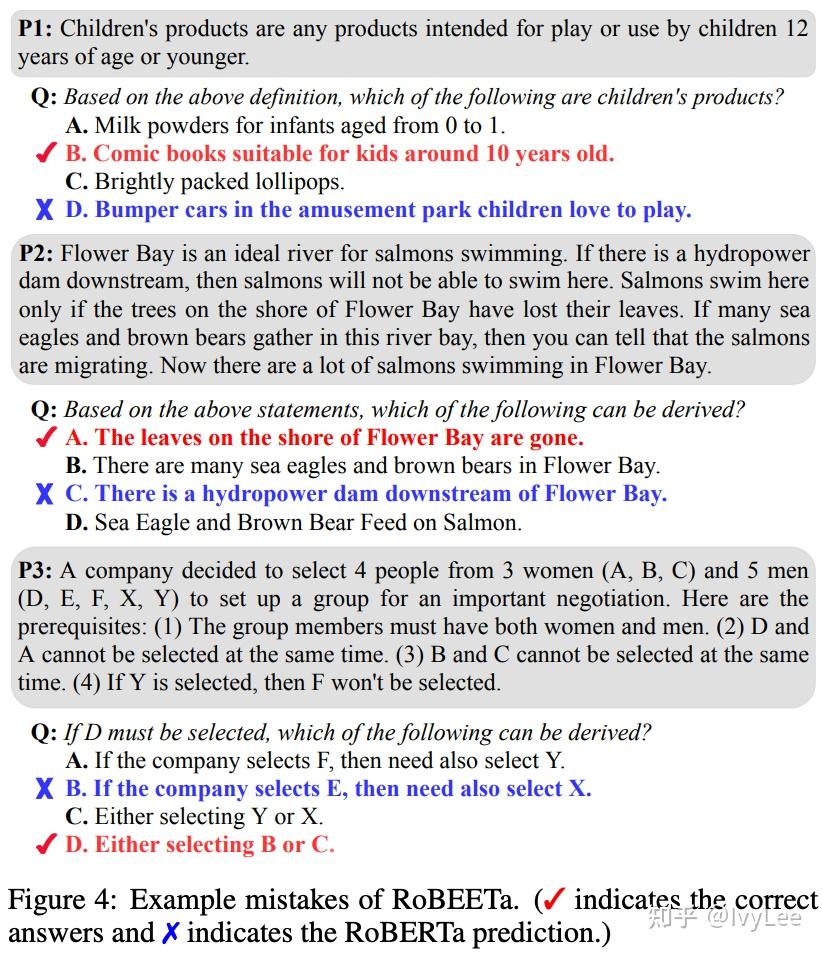 【译】LogiQA：机器阅读理解与逻辑推理问答数据集 - 知乎
