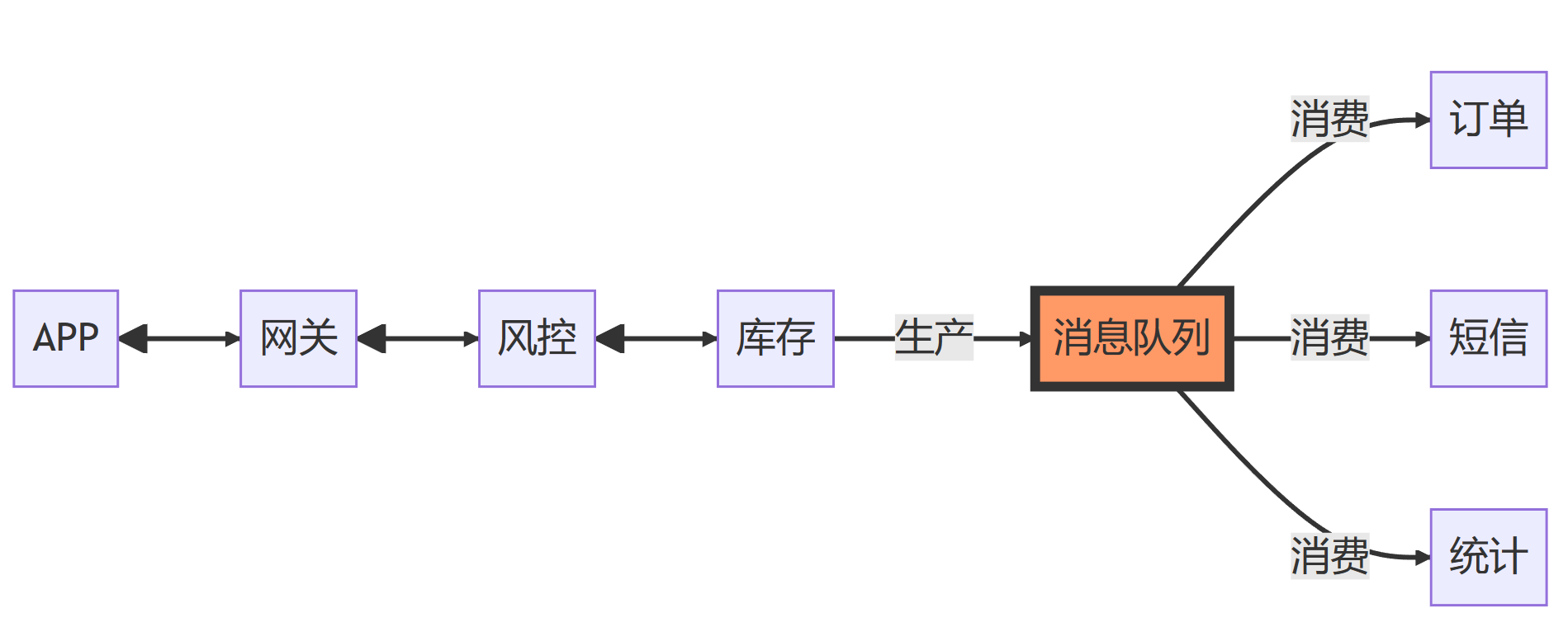 消息队列的概念和原理 知乎
