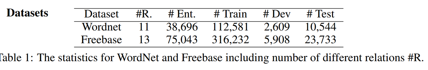 NTN: Reasoning With Neural Tensor Networks for Knowledge Base Completion - 知乎