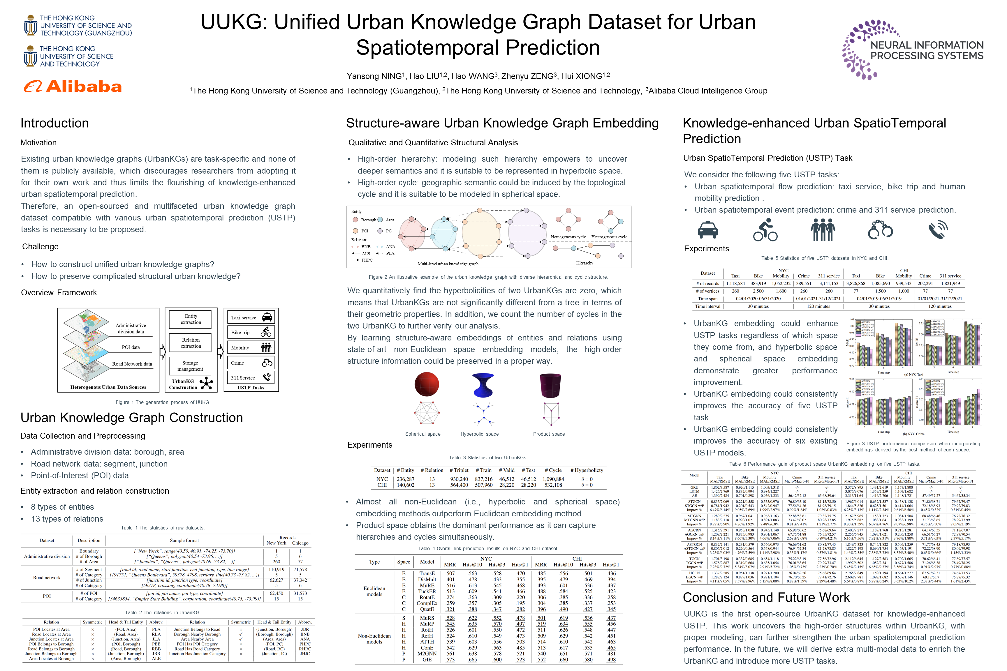 NeurIPS 2023 时空数据论文总结 - 知乎