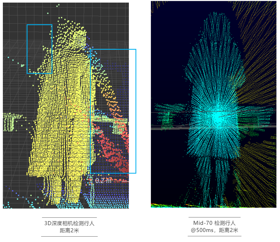 Livox Mid-70激光雷达在低速机器人场景的应用 - 知乎