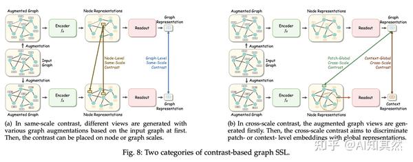 Graph Self-Supervised Learning: A Survey-对比学习方法 - 知乎