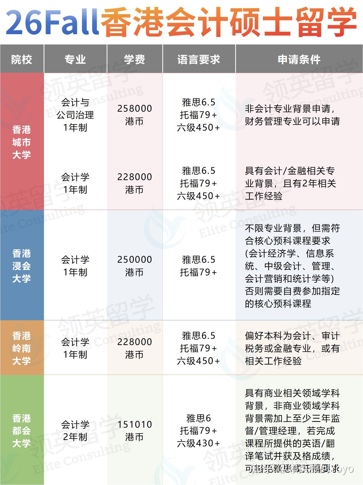 26Fall想申请香港会计硕士，看这篇就够了！ - 知乎