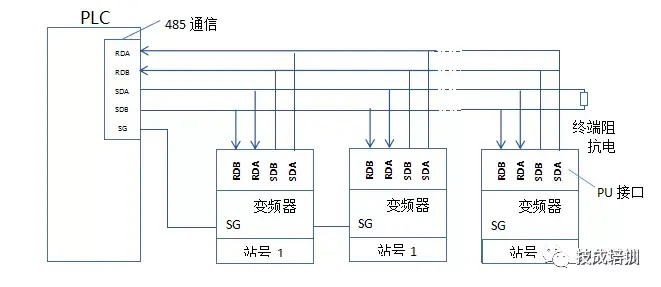 PLC与变频器RS-485通信方法 - 知乎