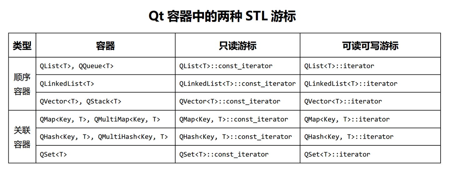 Qt 中的容器（Container） - 知乎