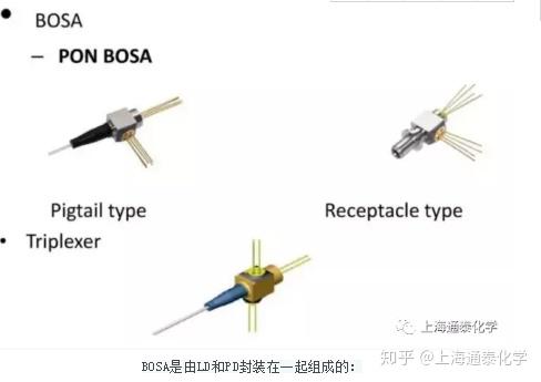 5G时代 |光模块之光器件篇 - 知乎