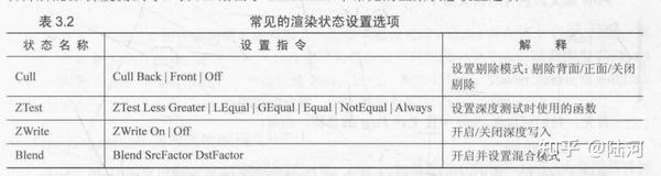 一篇搞定Unity Shader入门精要 (更新中) - 知乎