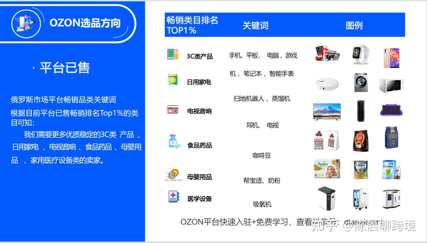 俄罗斯逆势增长：Ozon2023年GMV同比增长约110% - 知乎
