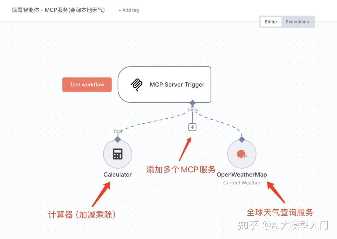 n8n MCP实战教程：动手搭建与案例拆解，n8n+MCP+A2A入门篇！ - 知乎