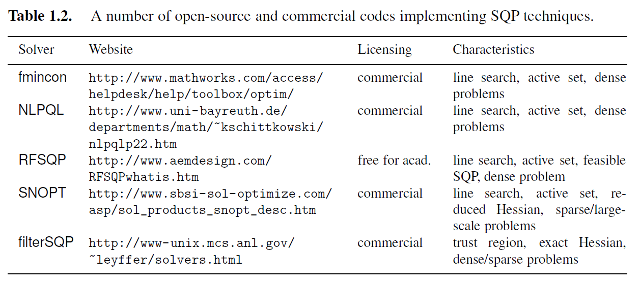 非线性和动态优化: 从理论到实践 1.8.4.3 连续二次规划 - 知乎