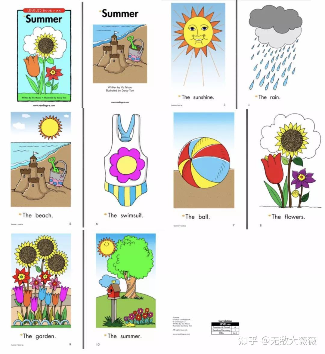 RAZ到底怎么带娃读才有效？详细拆解，教你物尽其用，还有全套电子版 - 知乎