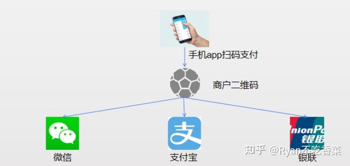 Day12：继承、封装、多态、反射、异常处理与魔法方法-python高级（模块三） - 知乎