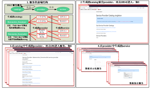 OSLC助力系统工程的全生命周期整合 - 知乎
