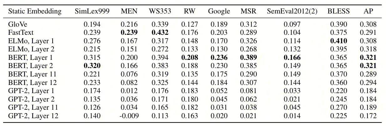 为什么Embedding模型在大语言模型中很重要？ - 知乎