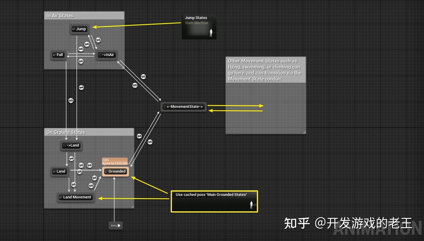 [玩转UE4/UE5动画系统＞应用篇＞功能模块] 之 ALS V4 主状态机详解 - 知乎