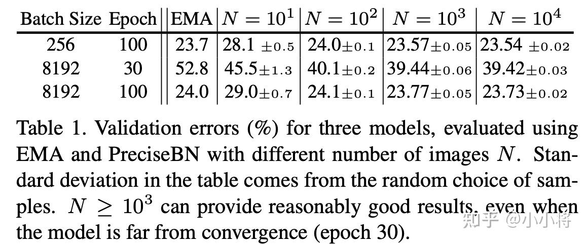 BatchNorm避坑指南 - 知乎