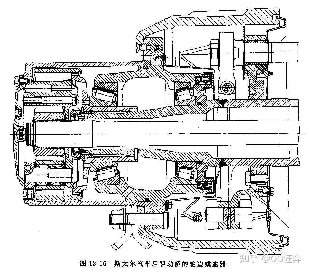 第十八章 驱动桥 - 知乎