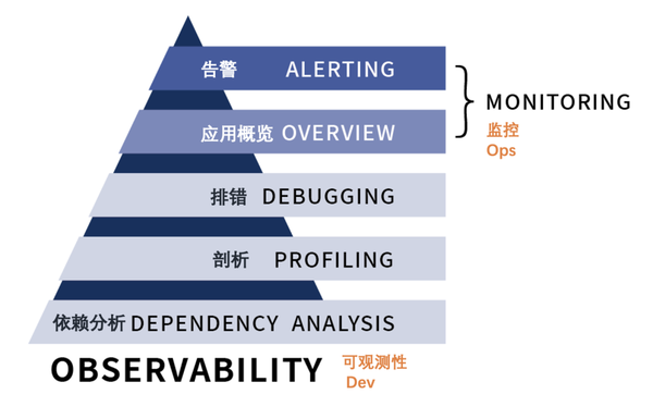 如何基于标准化的OpenTelemetry构建APM探针能力 - 知乎