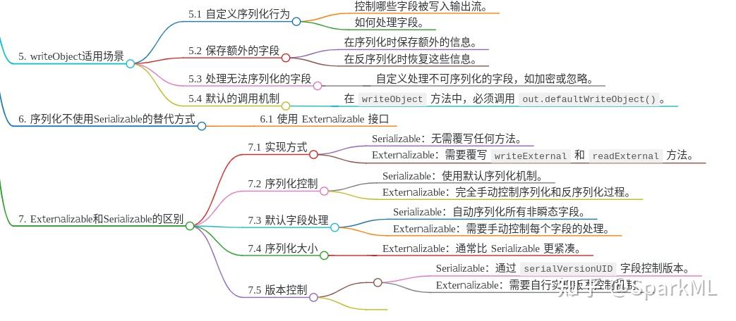 【Java原理系列】 Java可序列化接口Serializable原理全面用法示例源码分析 - 知乎