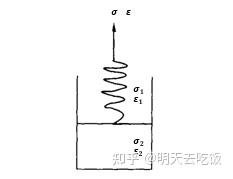 水凝胶的粘度系数——简单压缩测定 - 知乎