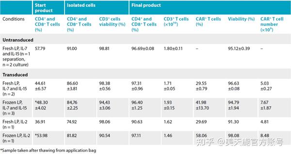 细胞培养高扩增率、高存活率的秘诀——美天旎CliniMACS Prodigy TCT-Large Scale新应用程序 - 知乎