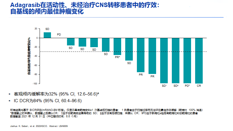 KRAZATI（Adagrasib）美国获批上市，KRAS G12C患者的福音 - 知乎