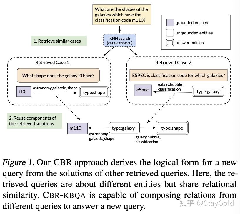 《基于样例的KBQA推理》阅读笔记 - 知乎