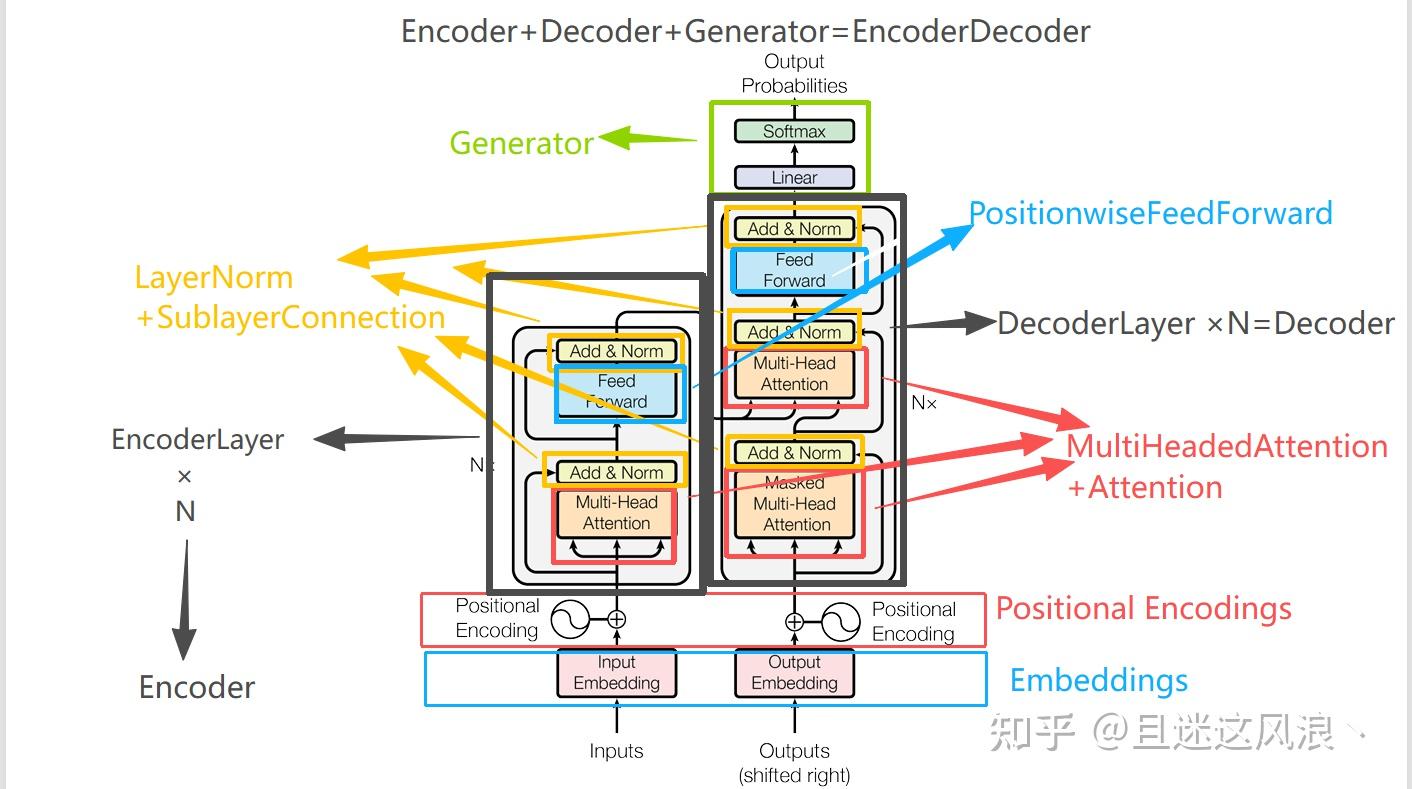 The Annotated Transformer学习笔记(Transformer的pytorch实现)(上) - 知乎