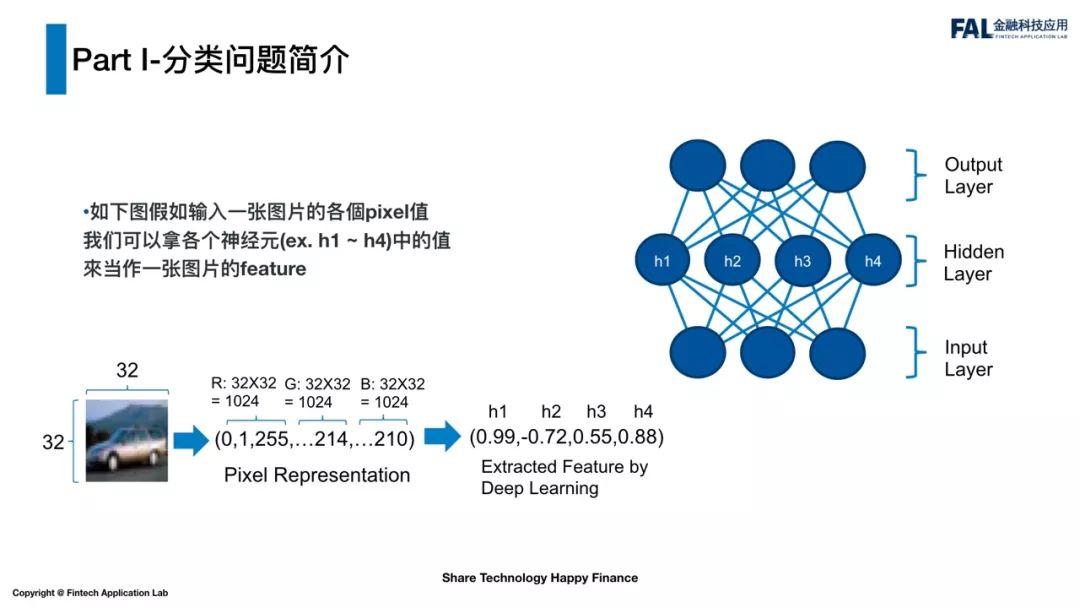 PPT详解SAS EM在策略与模型上的可视化应用 - 知乎