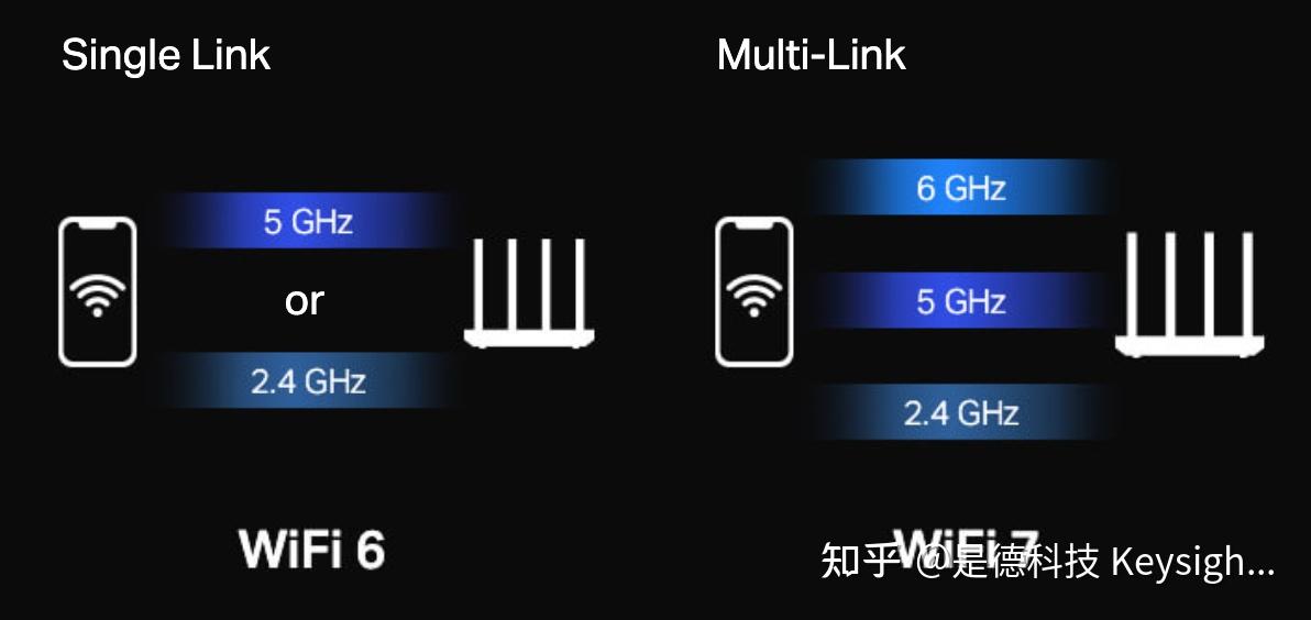 Wi-Fi 7与Wi-Fi 6区别 - 探索 Wi-Fi 7 的卓越能力 - 知乎