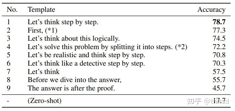 【总结】Prompt场景示例和高阶Prompt - 知乎