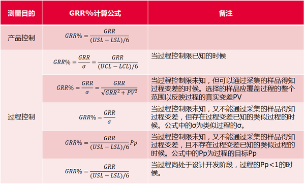 MSA系列6：进行测量系统的GRR分析时是否可以使用不合格品？ - 知乎