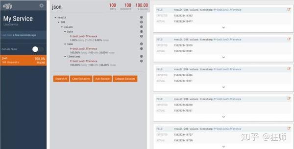 一款不用写代码，简单，高效的开源自动化测试工具Diffy - 知乎