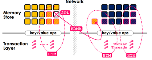 基于 RDMA 的分布式系统研究进展 - 知乎