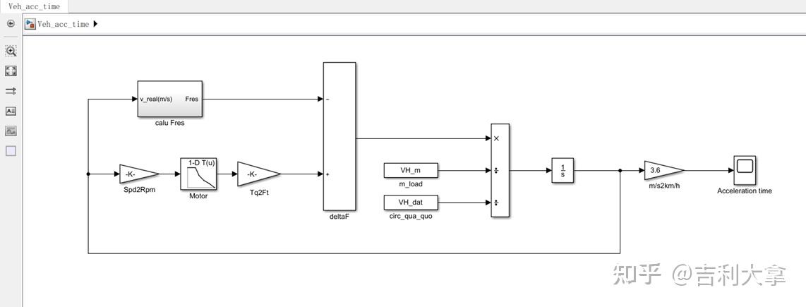 汽车动力性simulink模型搭建讲解 - 知乎