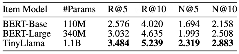【论文速读】字节 LLM+序列推荐： HLLM - 知乎