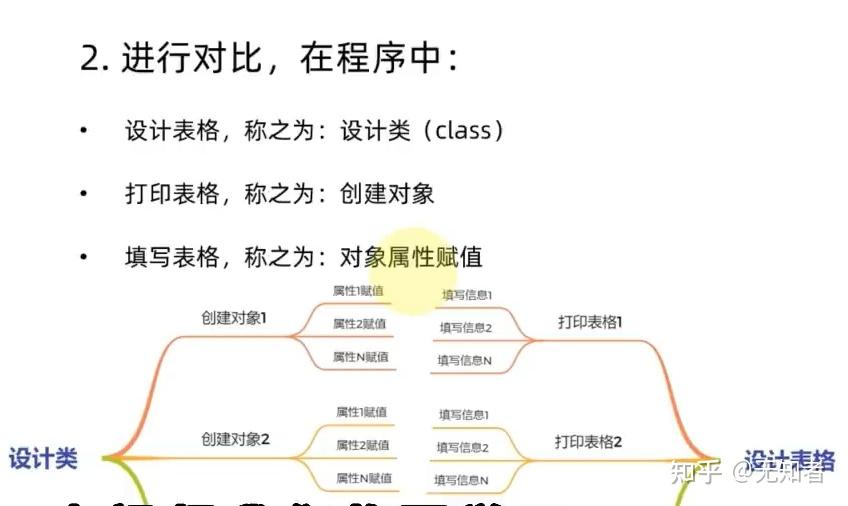 python_class9 - 知乎